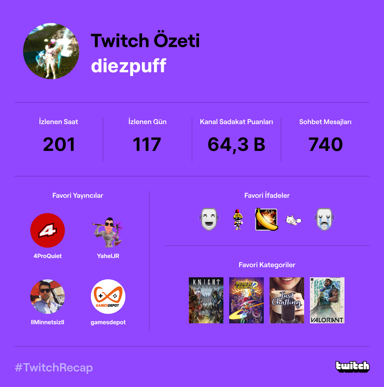 Twitch 2022 Recap