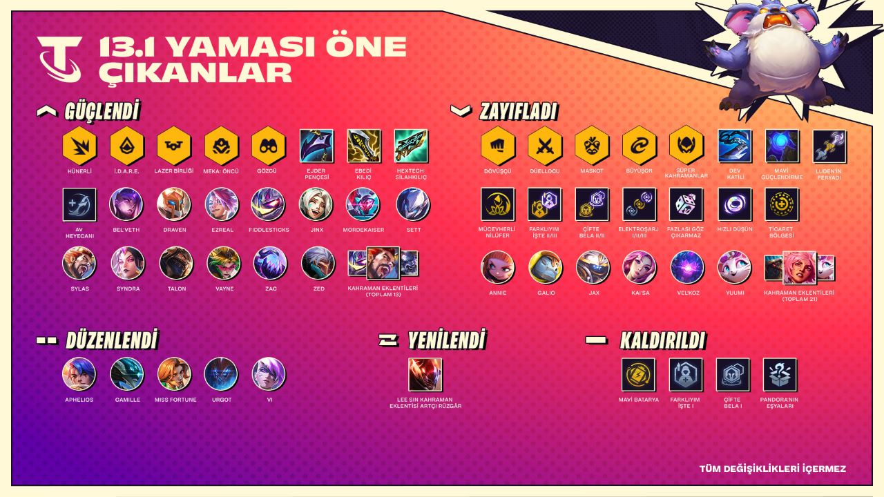 TFT 13.1 Yama Notları
